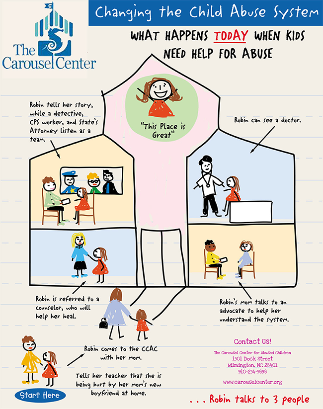 What We Do - Carousel Center