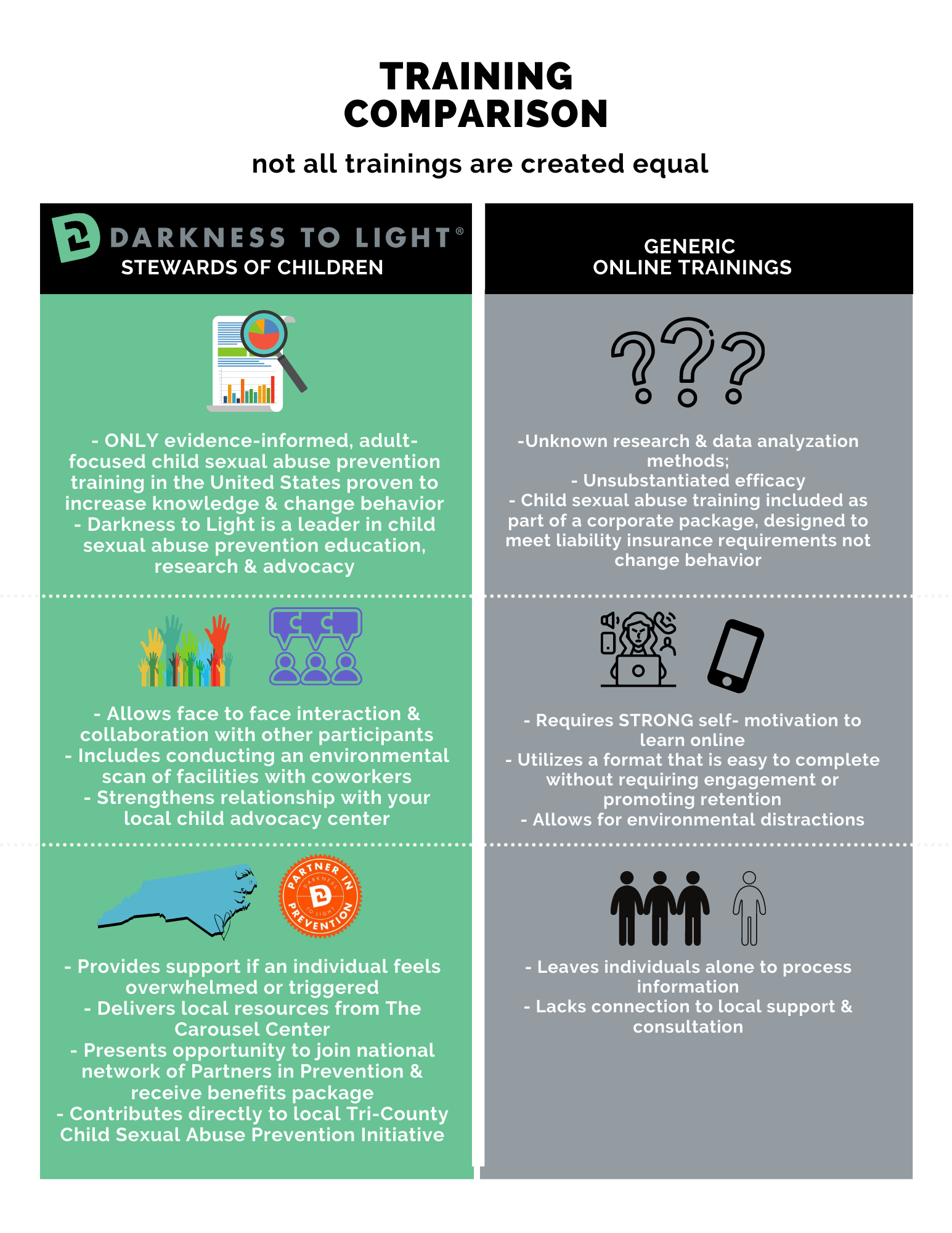 Training Comparison - Carousel Child Advocacy Center